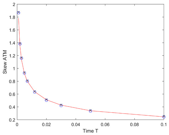 Approximation Formula for Option Prices under Rough Heston Model and ...