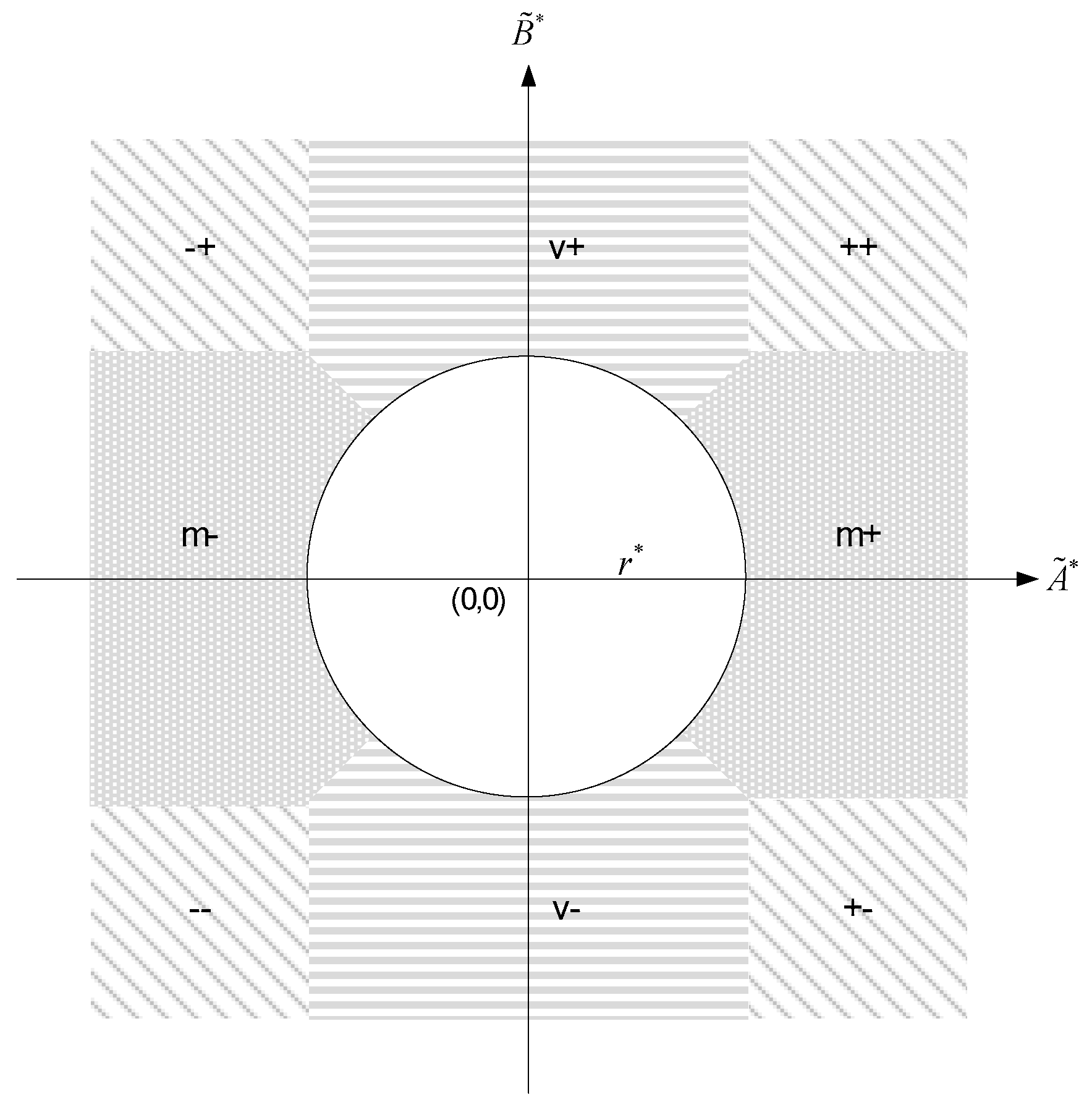 Symmetry | Free Full-Text | A New Sum of Squares Exponentially Weighted ...