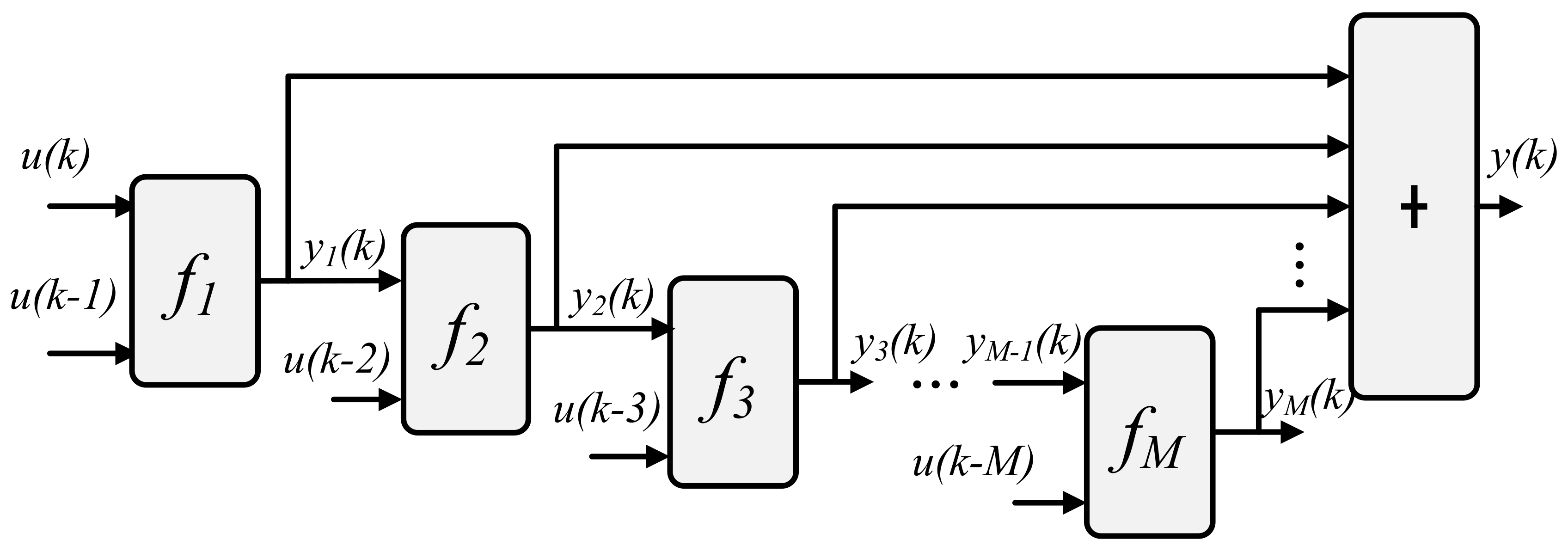 Fault Diagnosis of an Analog Circuit Based on Hierarchical DVS