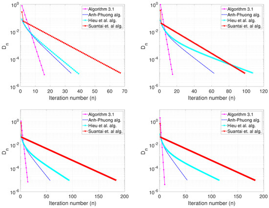 An Efficient Parallel Extragradient Method for Systems of Variational ...