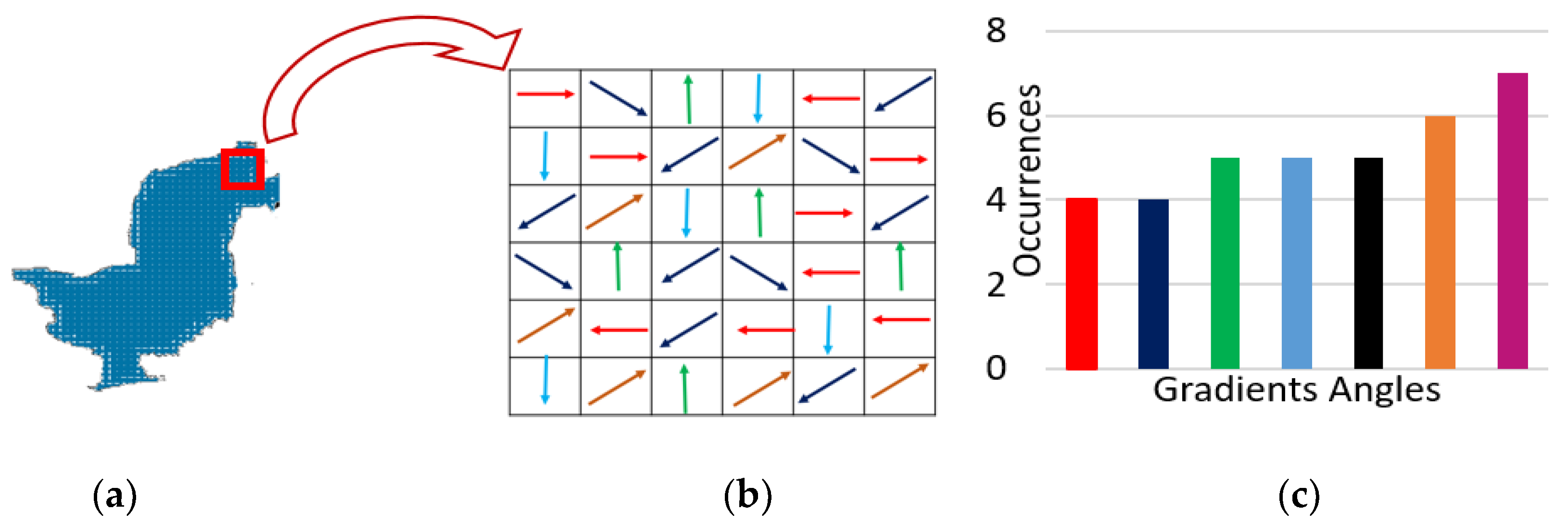 Symmetry Free Full Text Automated Sustainable Multi Object Segmentation And Recognition Via
