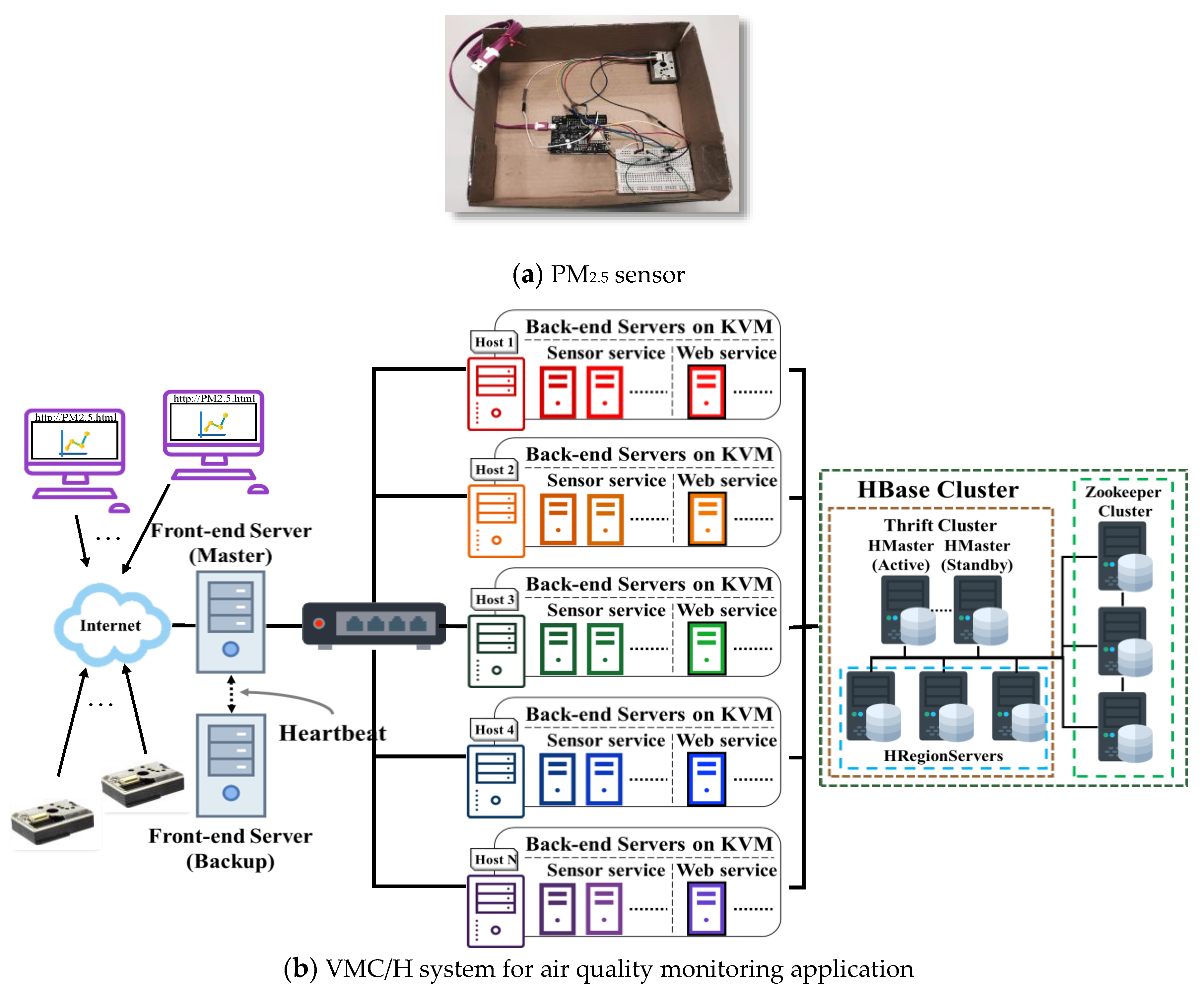 A Scalable Virtualized Server Cluster Providing Sensor Data Storage and ...