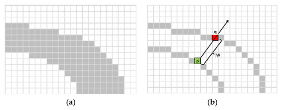 Symmetry | Free Full-Text | Scene Text Detection in Natural Images: A ...