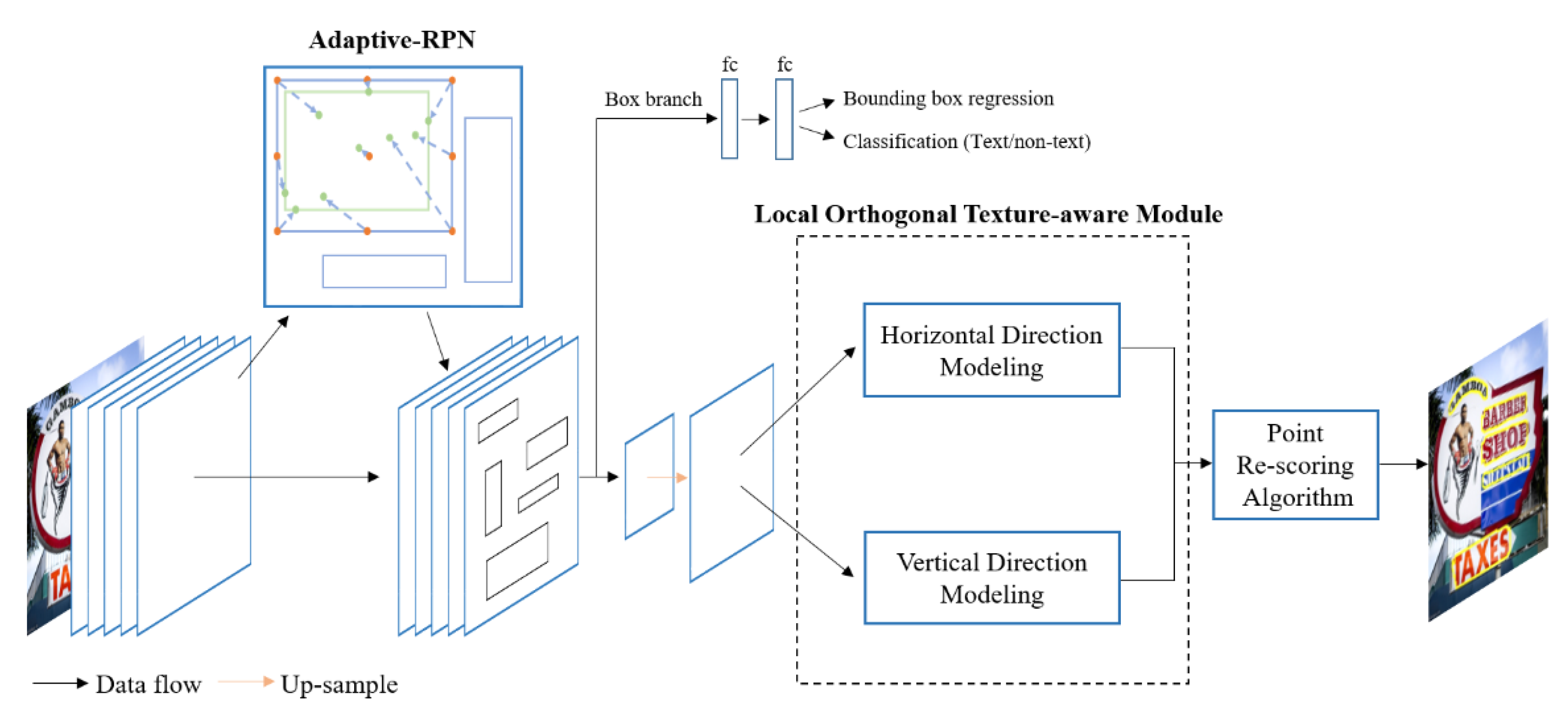 Scene Text Detection in Natural Images: A Review