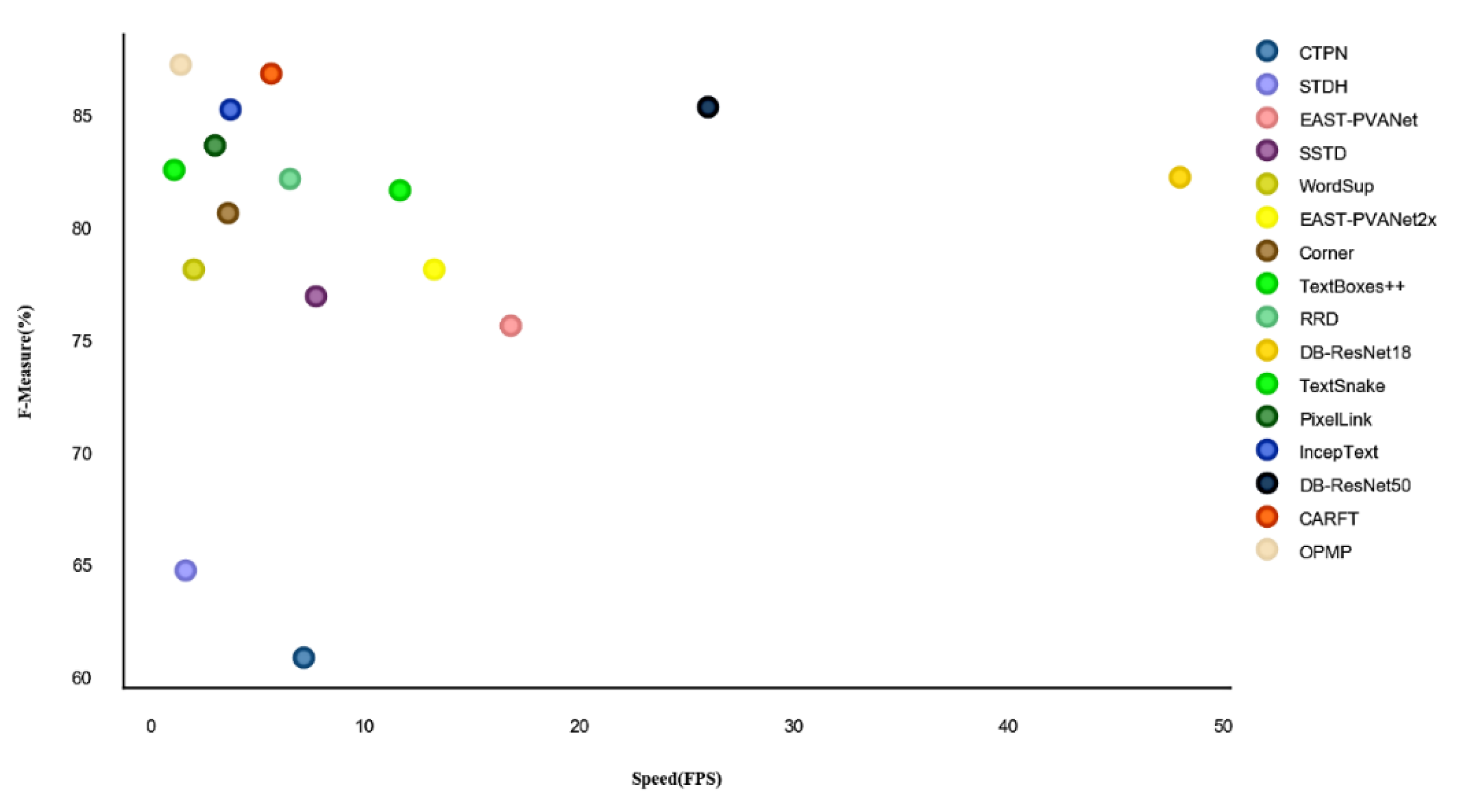 Scene Text Detection in Natural Images: A Review