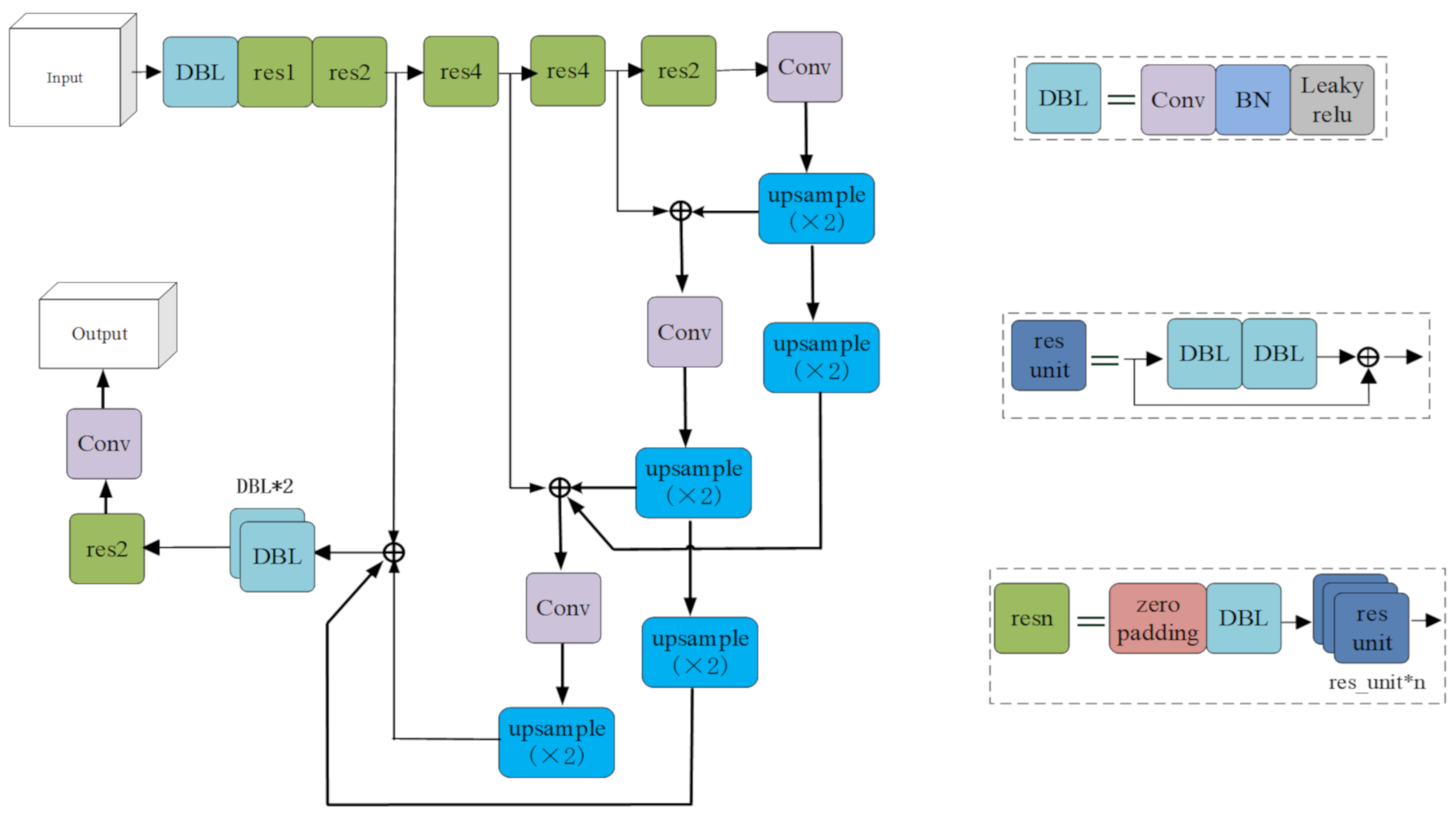 Moving Object Detection Based on Background Compensation and Deep Learning