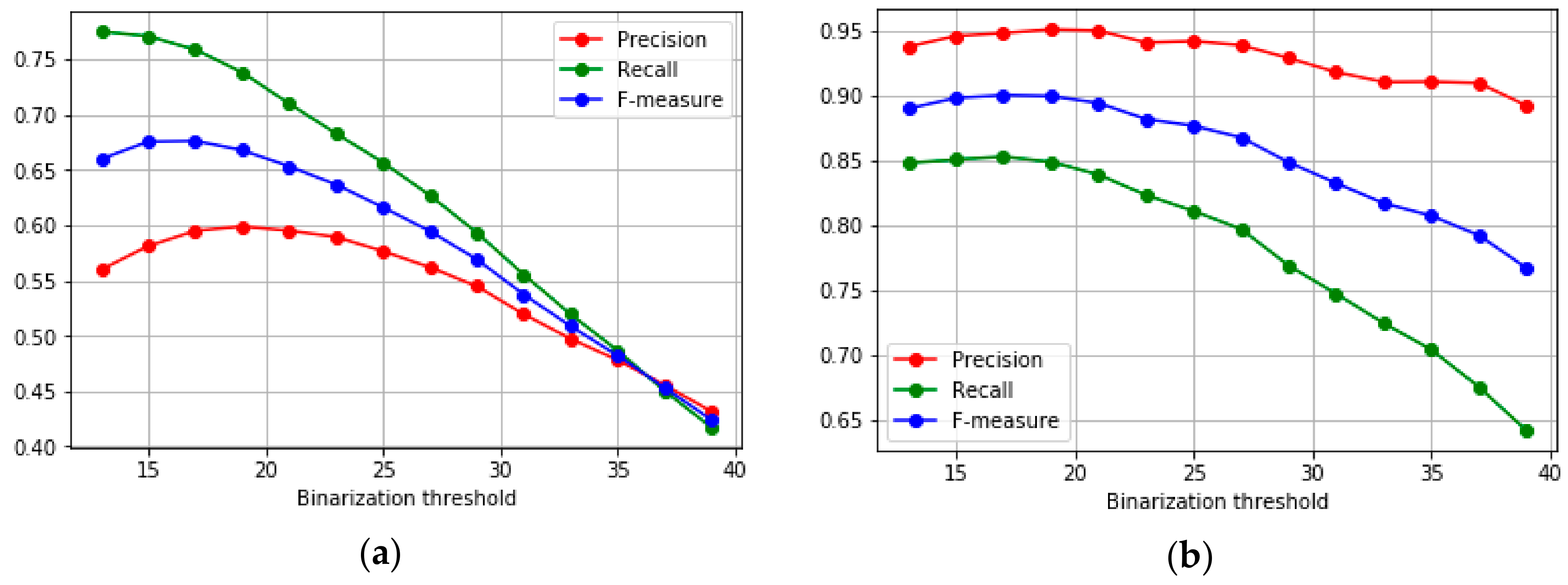 Moving Object Detection Based on Background Compensation and Deep Learning