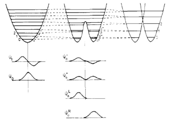 Chirality: The Backbone of Chemistry as a Natural Science