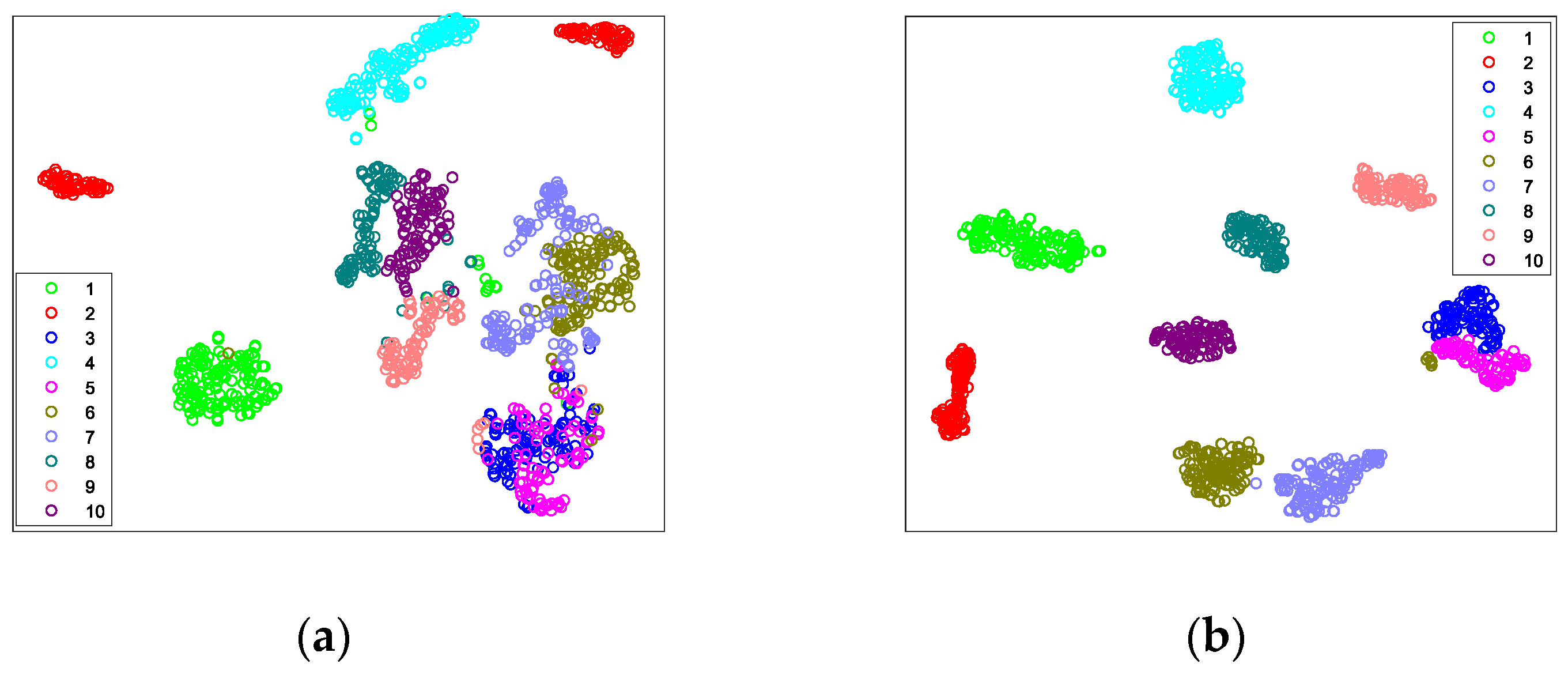Symmetry | Free Full-Text | Optimal Transport with Dimensionality ...