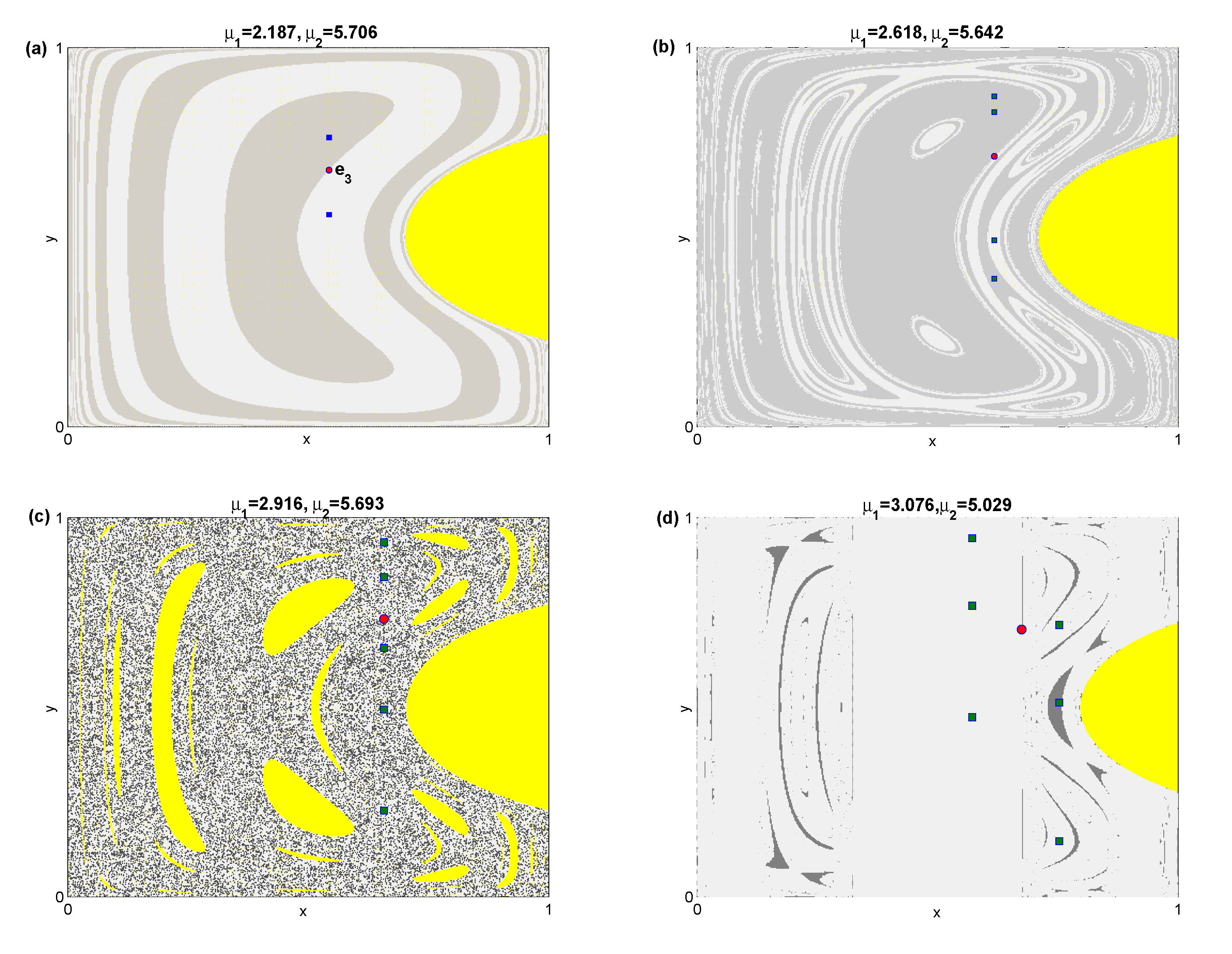 Further Discussions of the Complex Dynamics of a 2D Logistic Map ...