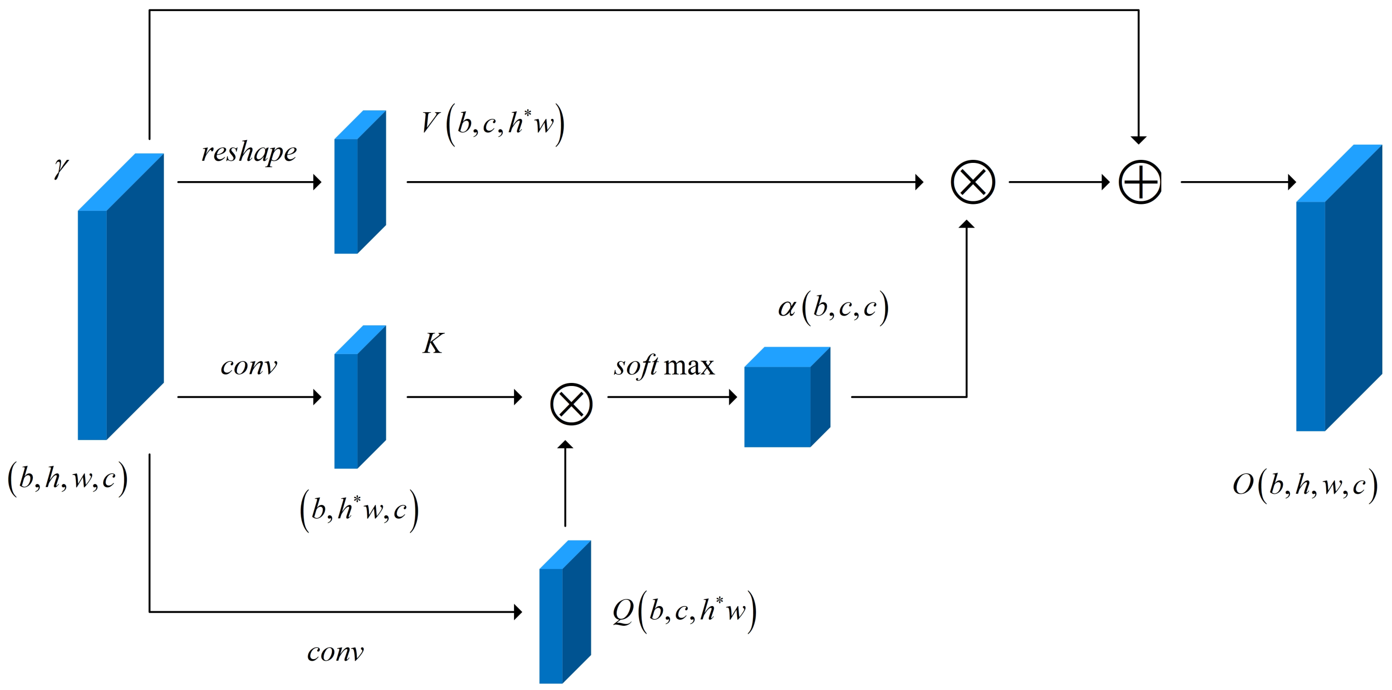 Sentiment Analysis of Social Media via Multimodal Feature Fusion