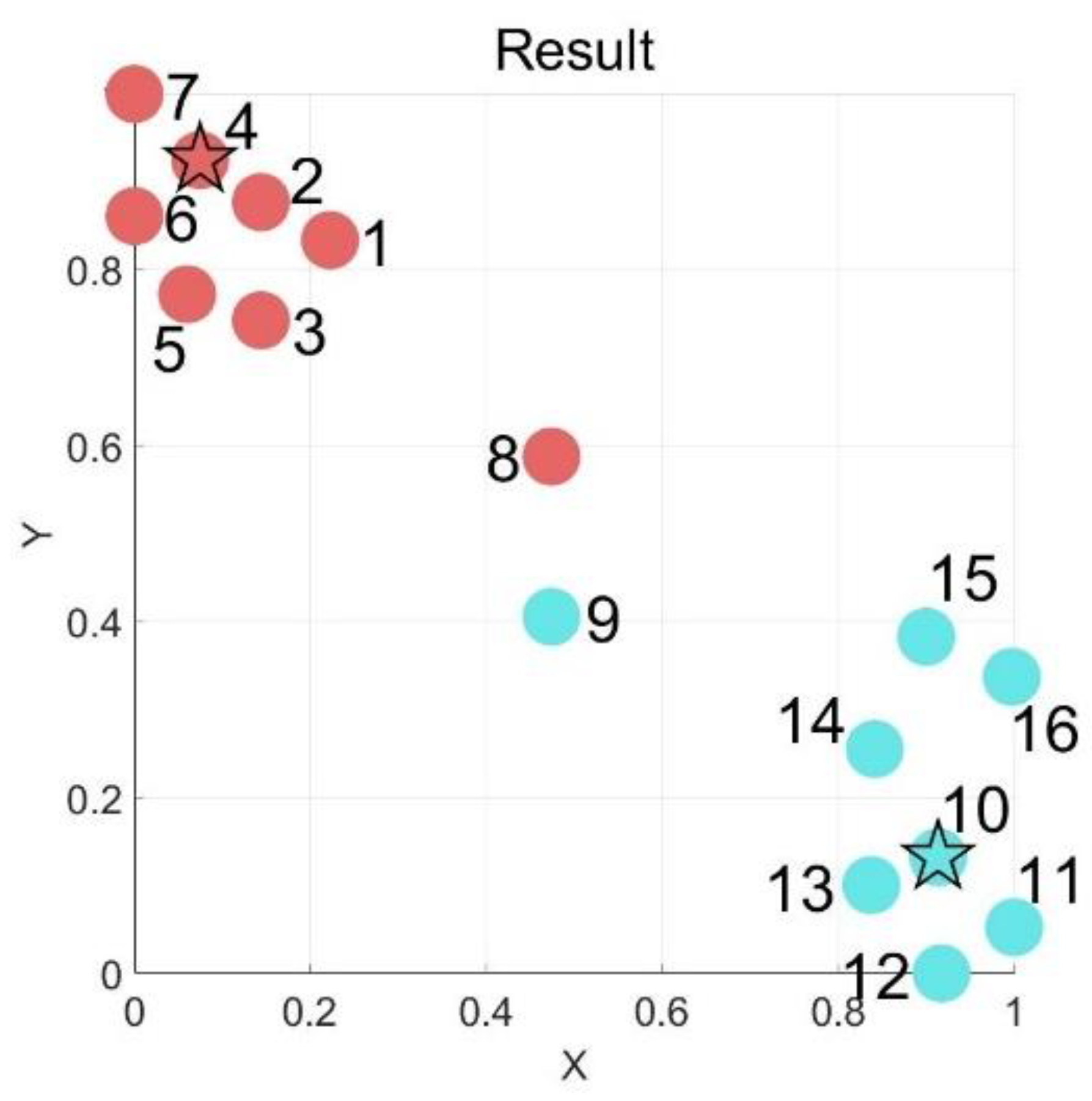 Fast Searching Density Peak Clustering Algorithm Based on Shared Nearest Neighbor and Adaptive ...