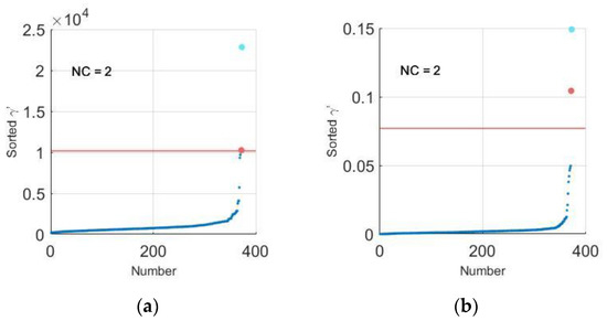 Fast Searching Density Peak Clustering Algorithm Based on Shared Nearest Neighbor and Adaptive ...