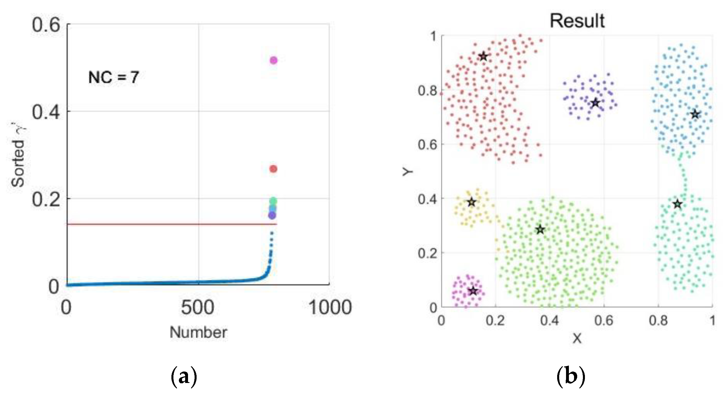 Fast Searching Density Peak Clustering Algorithm Based on Shared Nearest Neighbor and Adaptive ...