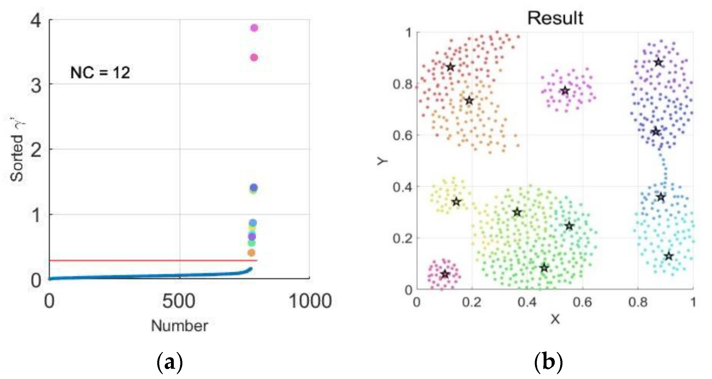 Symmetry Free Full Text Fast Searching Density Peak Clustering Algorithm Based On Shared