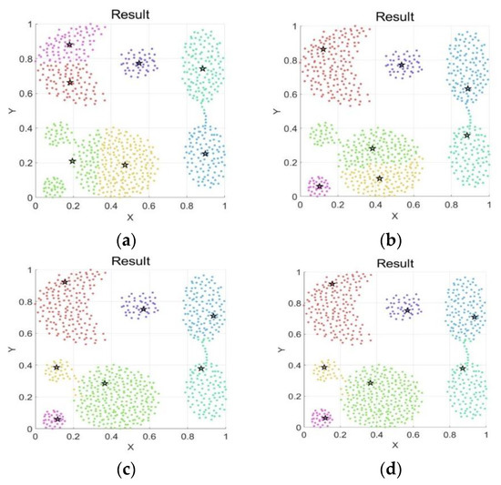 Fast Searching Density Peak Clustering Algorithm Based on Shared Nearest Neighbor and Adaptive ...