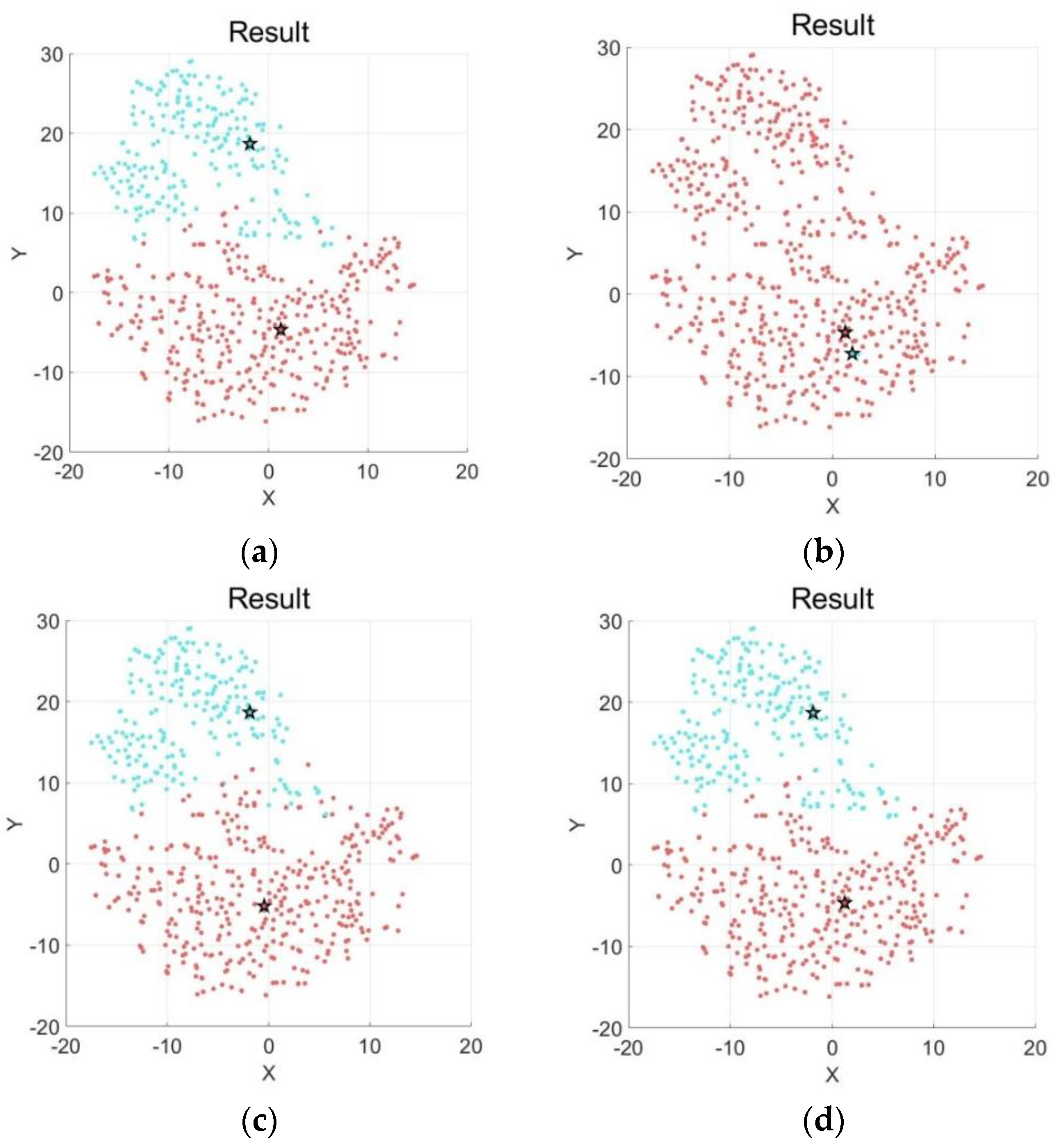 Fast Searching Density Peak Clustering Algorithm Based On Shared 