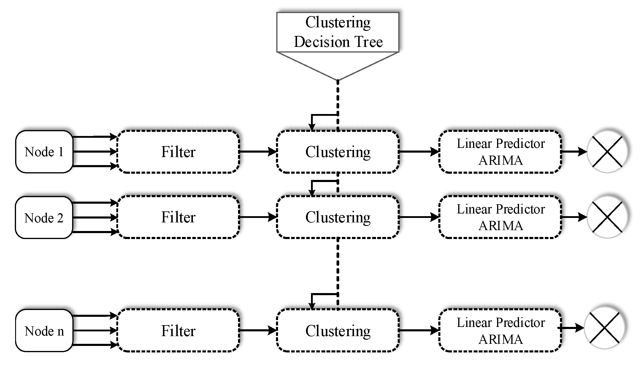 A Hybrid Prediction Model for Energy-Efficient Data Collection in Wireless Sensor Networks