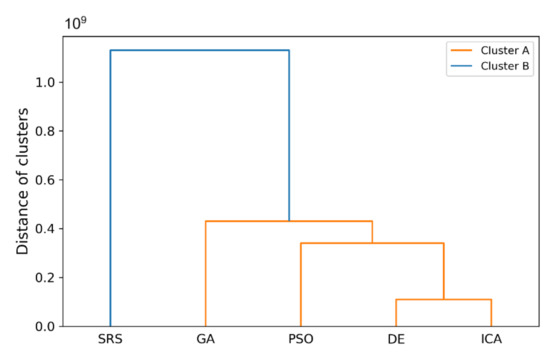 Symmetry | Free Full-Text | Smart Root Search (SRS): A Novel Nature ...