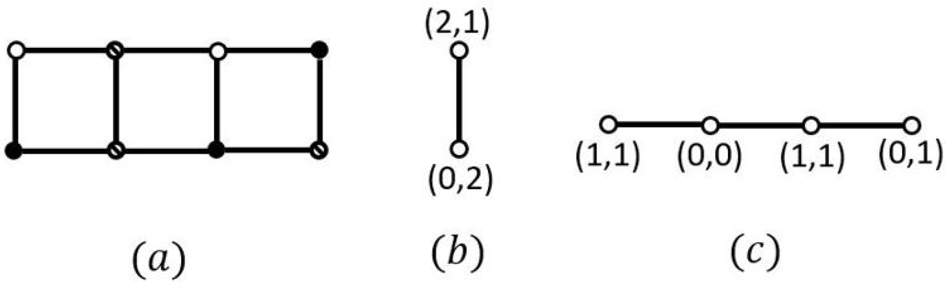 Symmetry | Free Full-Text | Partition and Colored Distances in Graphs ...