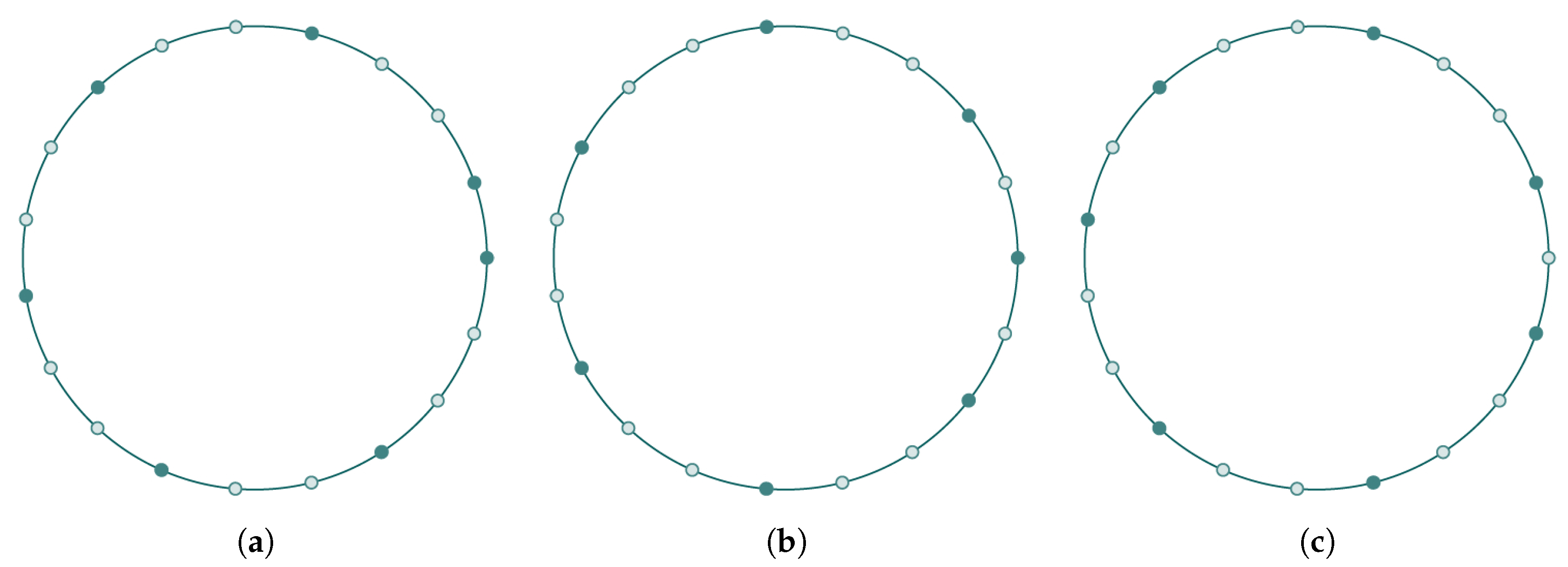 Transitivity on Minimum Dominating Sets of Paths and Cycles