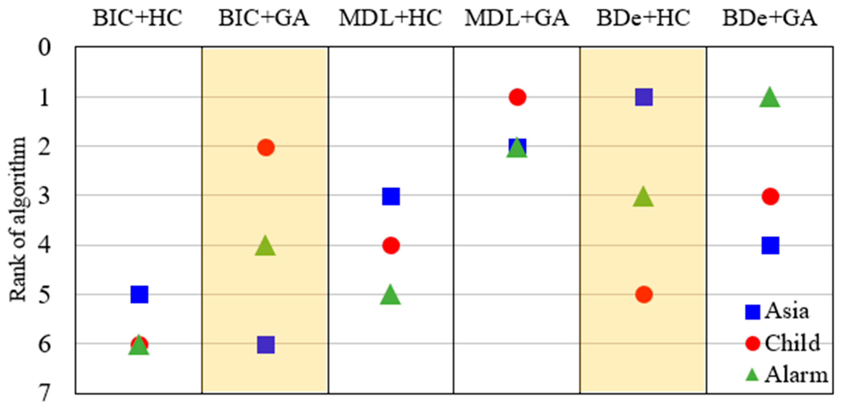 A New Ensemble Learning Algorithm Combined with Causal Analysis for Bayesian Network Structural ...