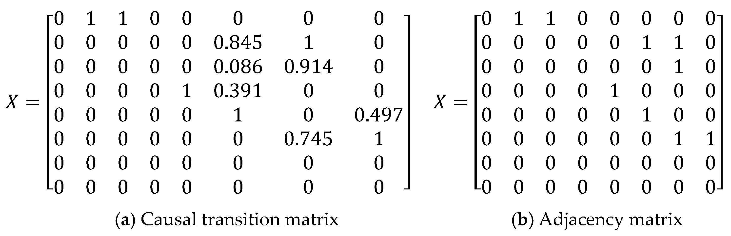 A New Ensemble Learning Algorithm Combined with Causal Analysis for Bayesian Network Structural ...