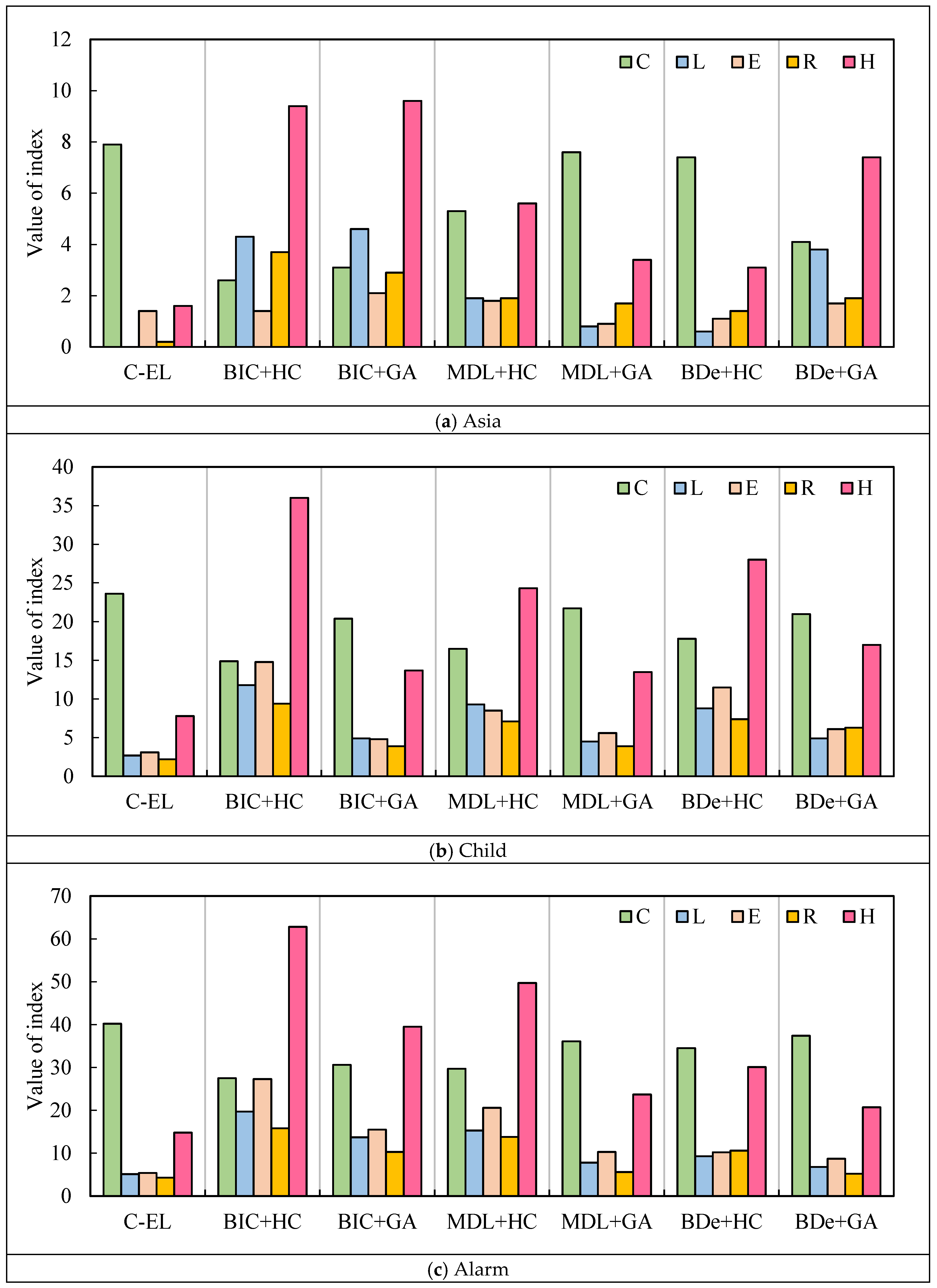 A New Ensemble Learning Algorithm Combined with Causal Analysis for Bayesian Network Structural ...