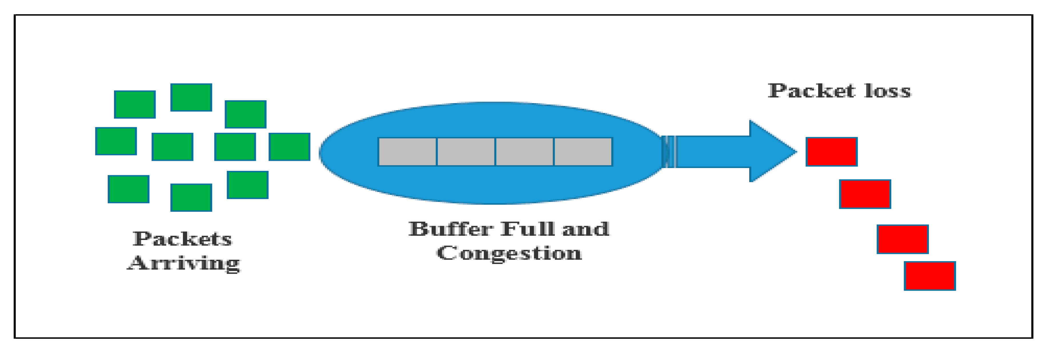 Symmetry | Free Full-Text | Weight Queue Dynamic Active Queue Management Algorithm
