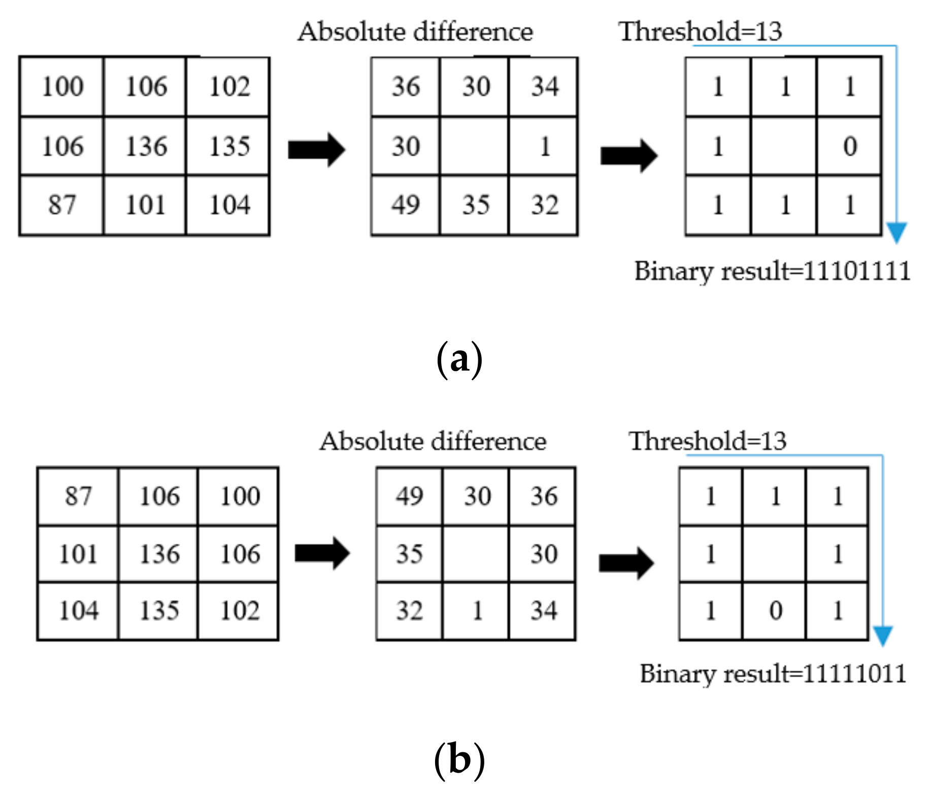 Symmetry Free Full Text Mirid Multi Modal Image Registration Using Modality Independent And