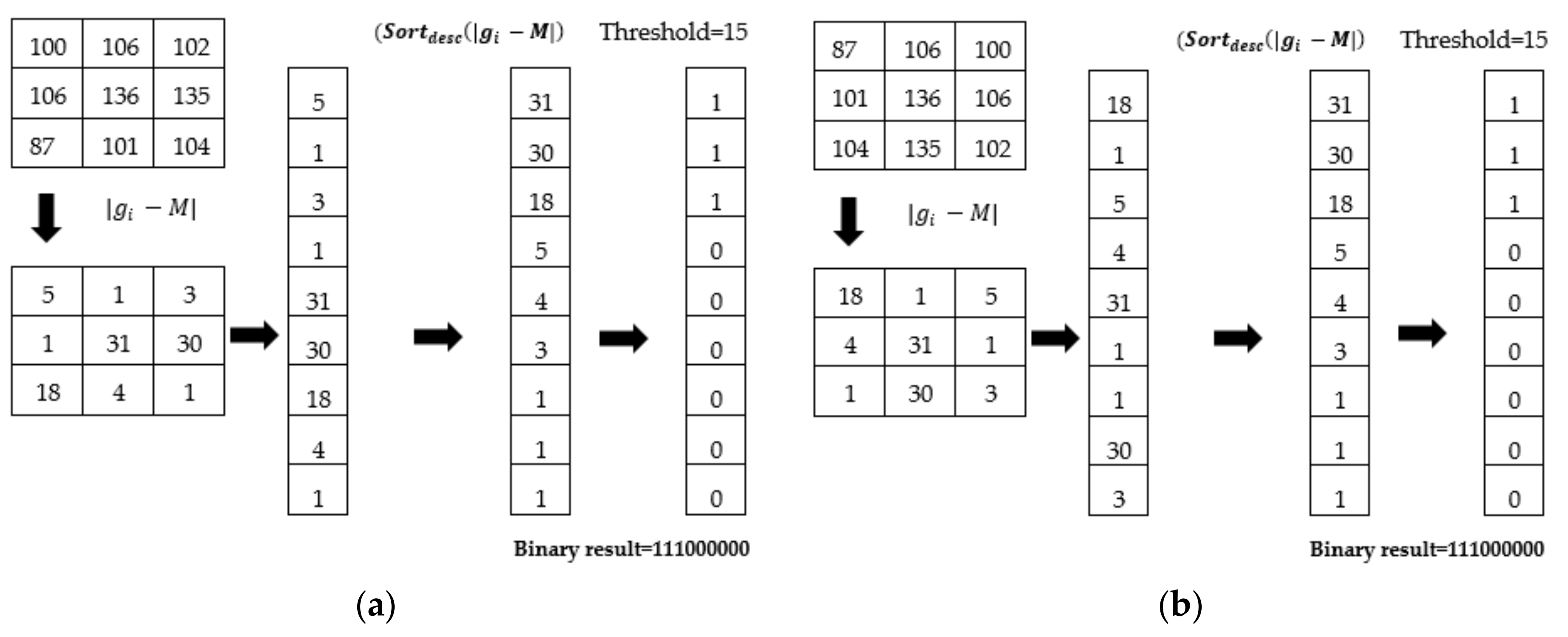 miRID: Multi-Modal Image Registration Using Modality-Independent and Rotation-Invariant Descriptor