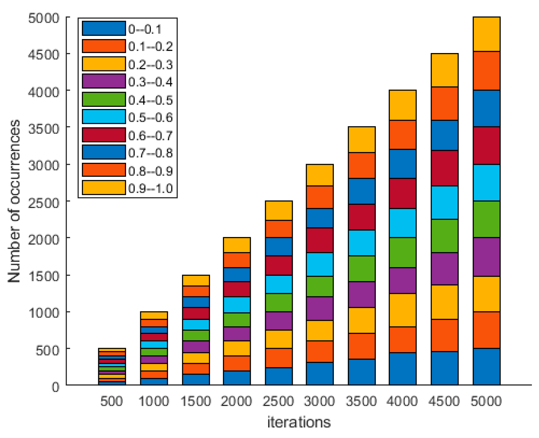 A New S-Box Generation Method and Advanced Design Based on Combined ...