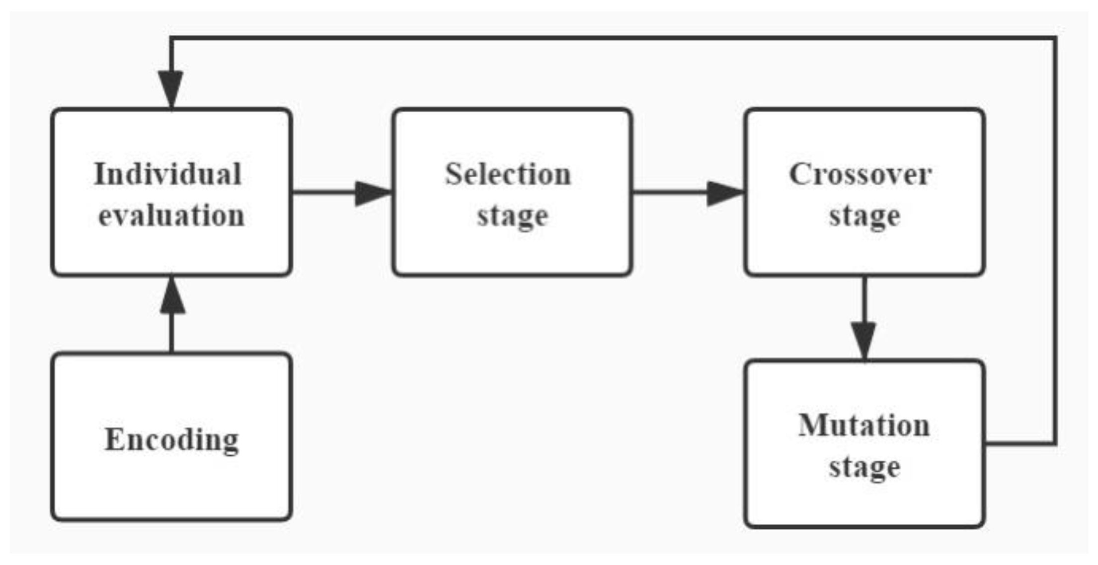 A New S-Box Generation Method and Advanced Design Based on Combined ...