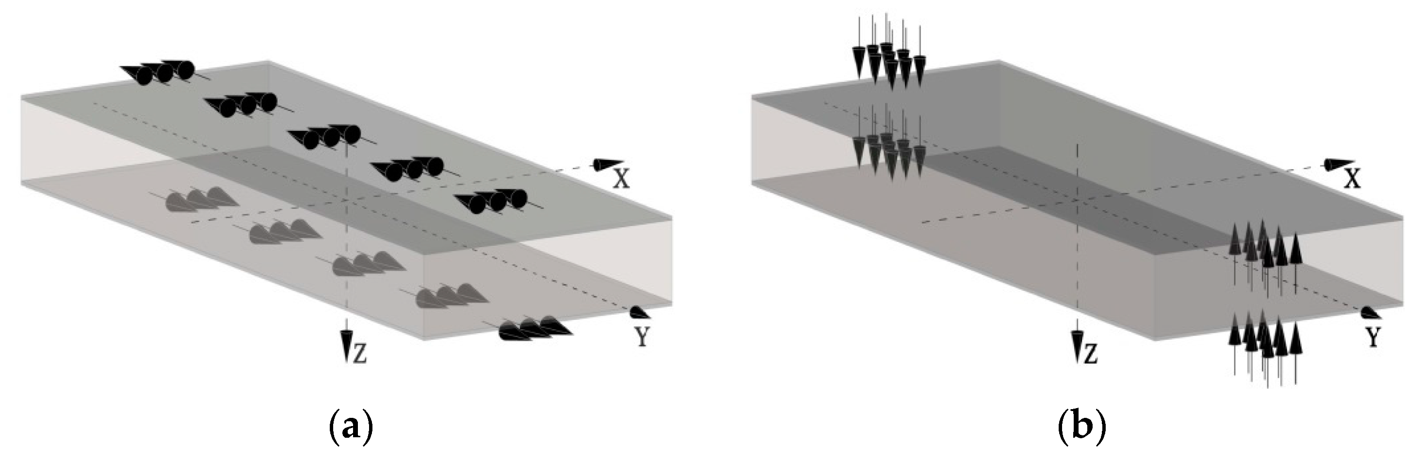 The Influence of Symmetrical Boundary Conditions on the Structural ...