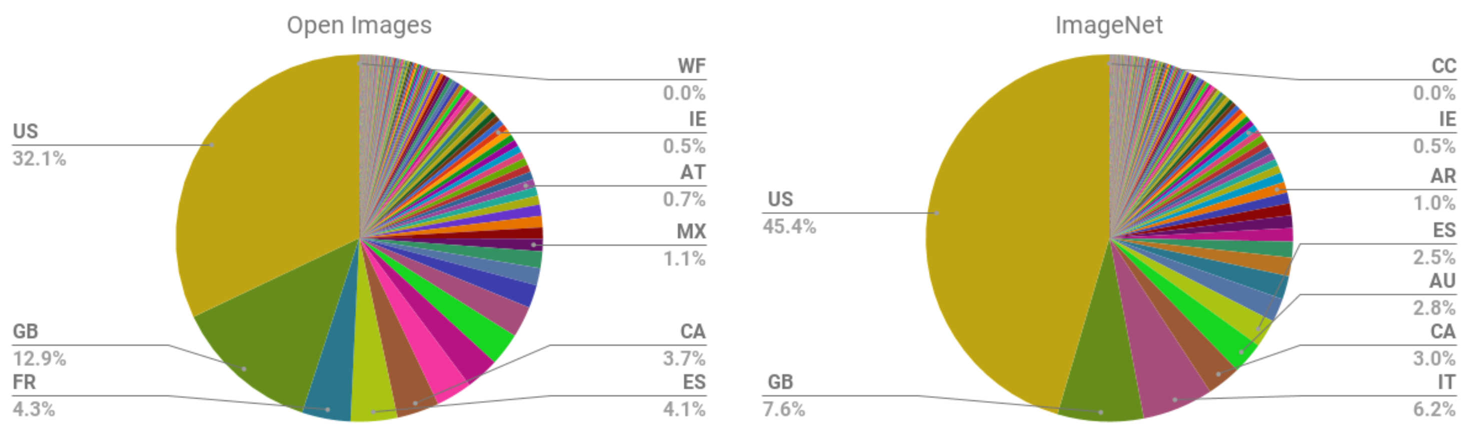 Lifelong Machine Learning for Regional-Based Image Classification in ...