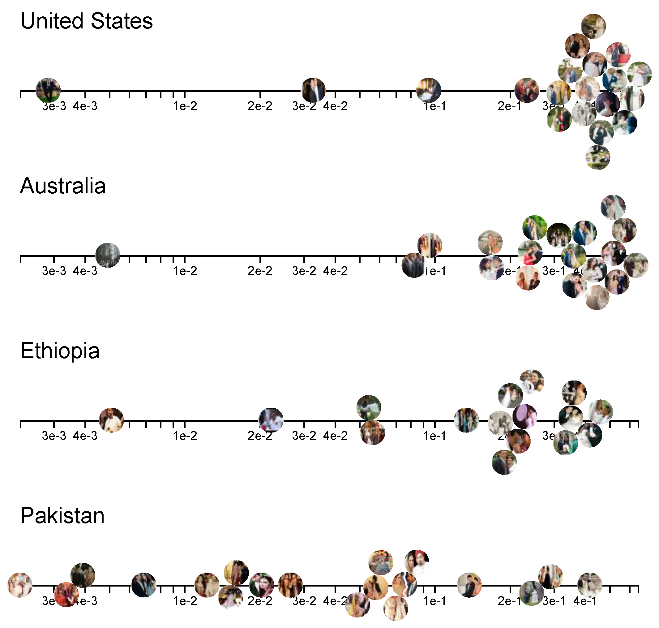 Lifelong Machine Learning for Regional-Based Image Classification in ...