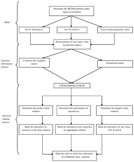 Symmetry | Free Full-Text | Hybrid Hesitant Fuzzy Multi-Criteria ...