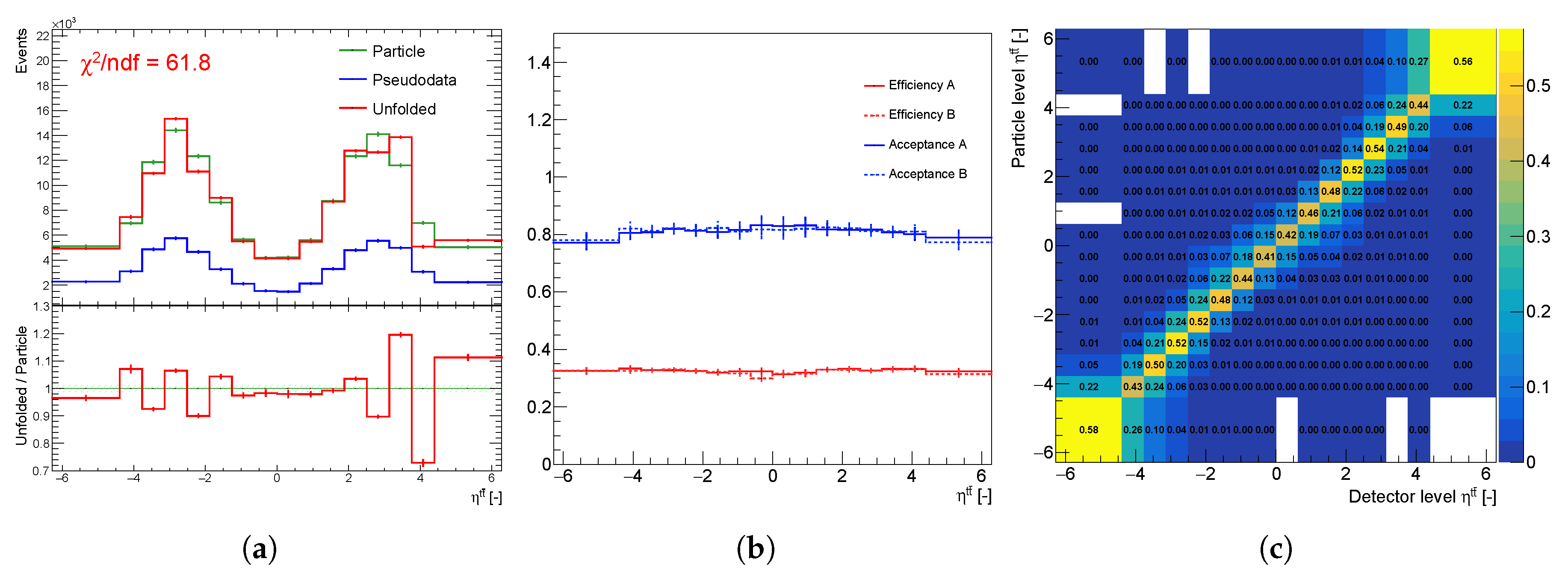 Extending the Fully Bayesian Unfolding with Regularization Using a Combined Sampling Method
