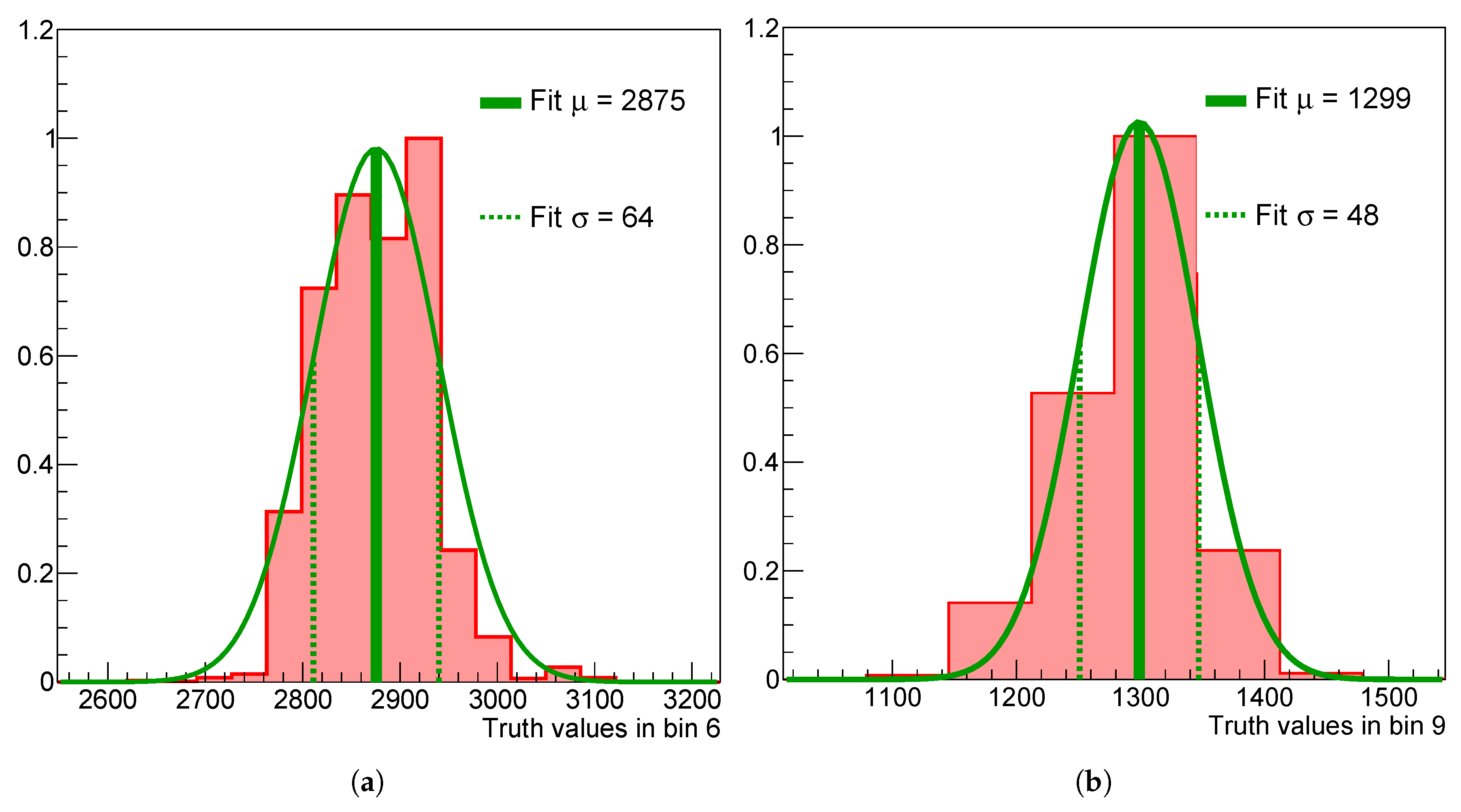 Extending the Fully Bayesian Unfolding with Regularization Using a Combined Sampling Method