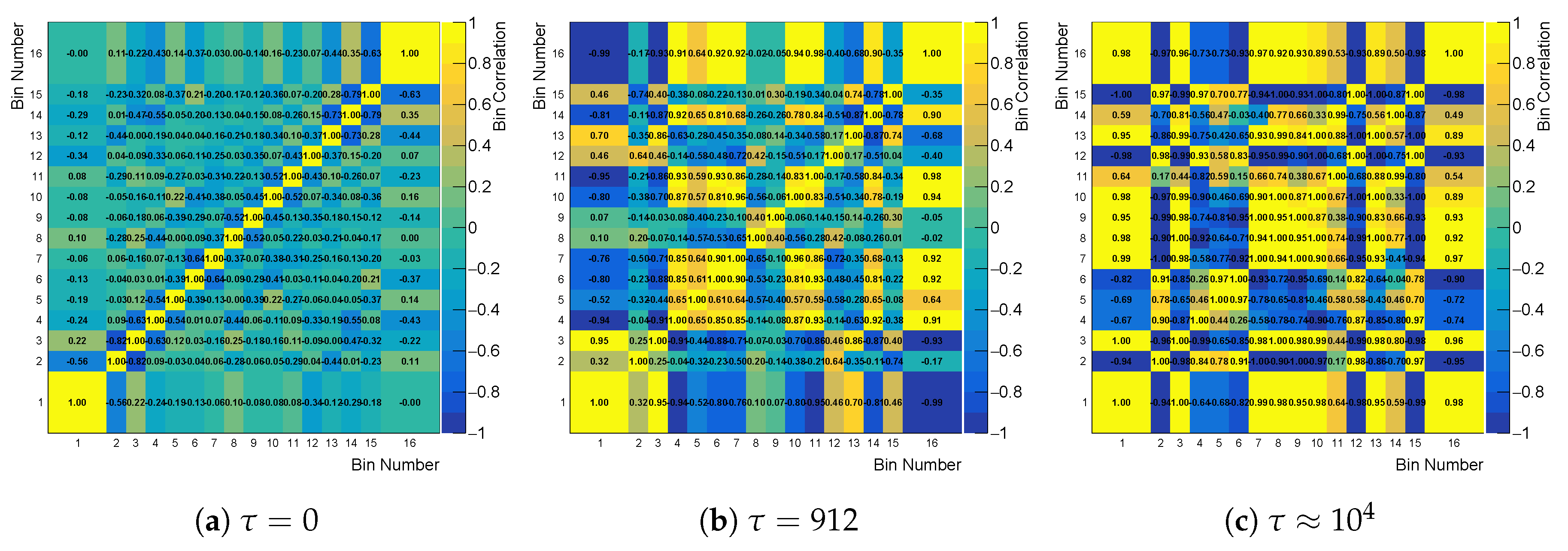Extending the Fully Bayesian Unfolding with Regularization Using a Combined Sampling Method