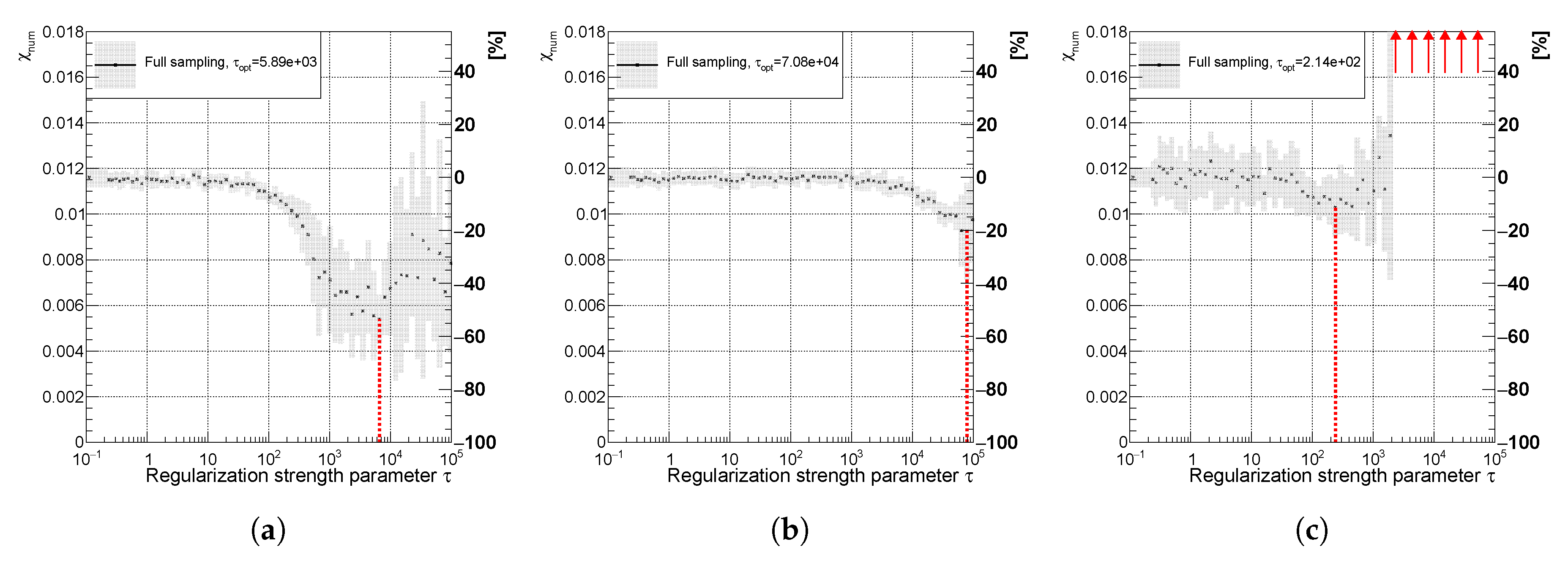 Extending the Fully Bayesian Unfolding with Regularization Using a Combined Sampling Method