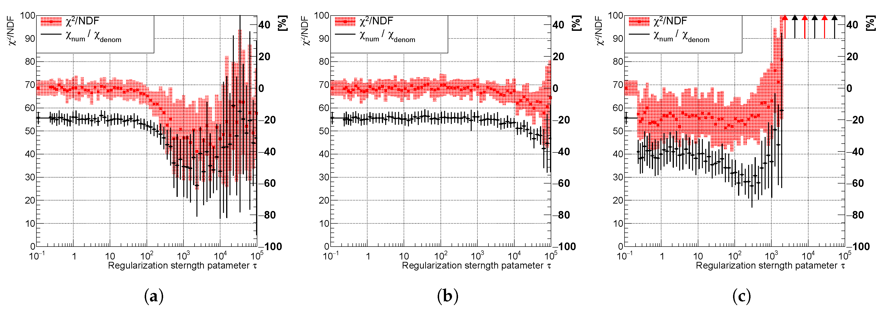 Extending the Fully Bayesian Unfolding with Regularization Using a Combined Sampling Method