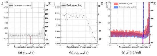 Symmetry | Free Full-Text | Extending the Fully Bayesian Unfolding with Regularization Using a ...