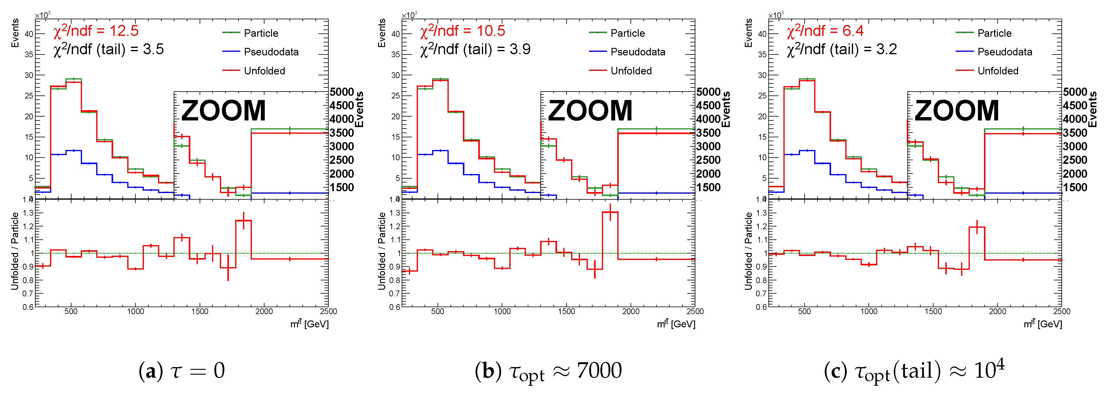 Extending the Fully Bayesian Unfolding with Regularization Using a Combined Sampling Method