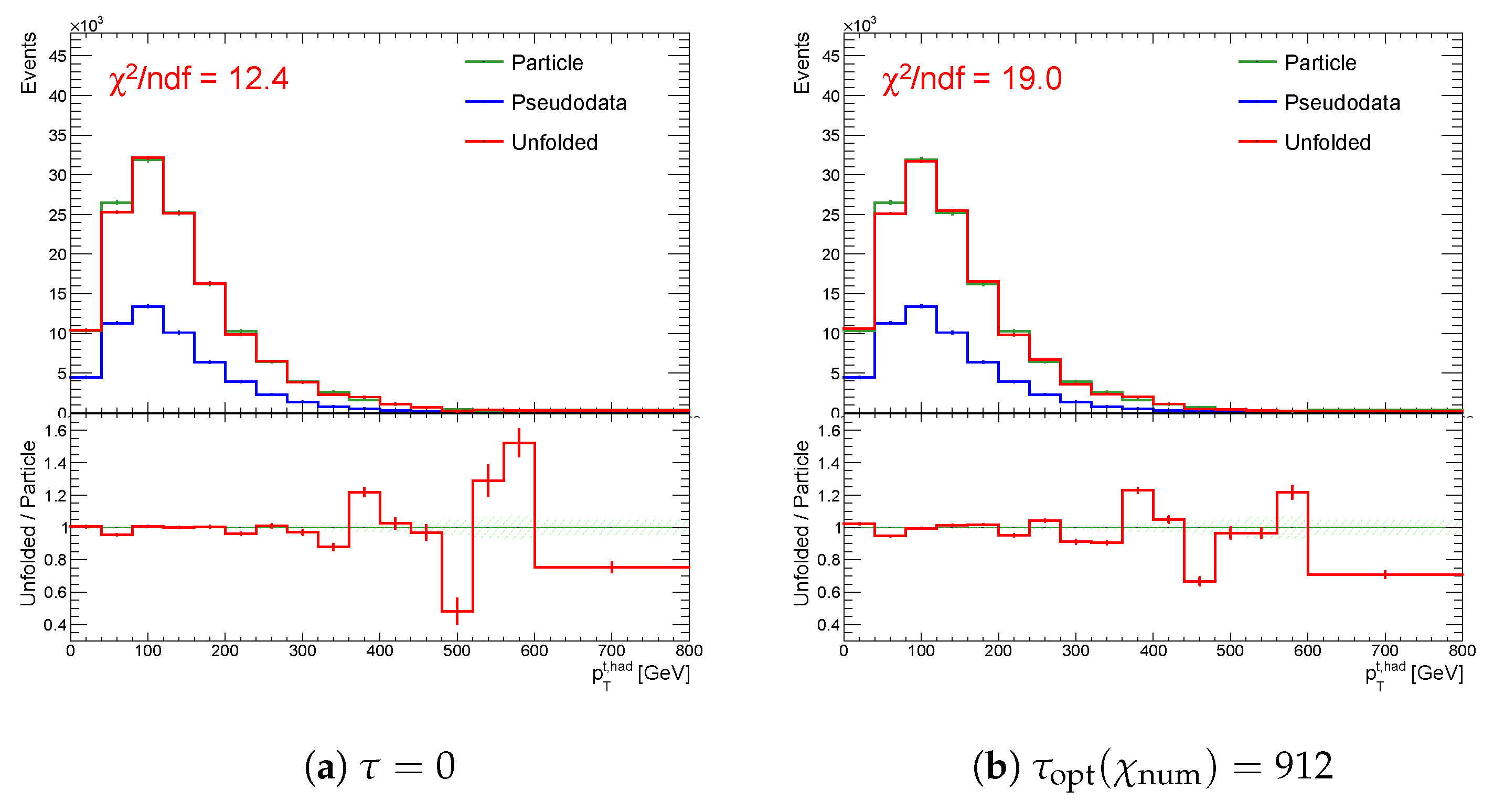 Extending the Fully Bayesian Unfolding with Regularization Using a Combined Sampling Method