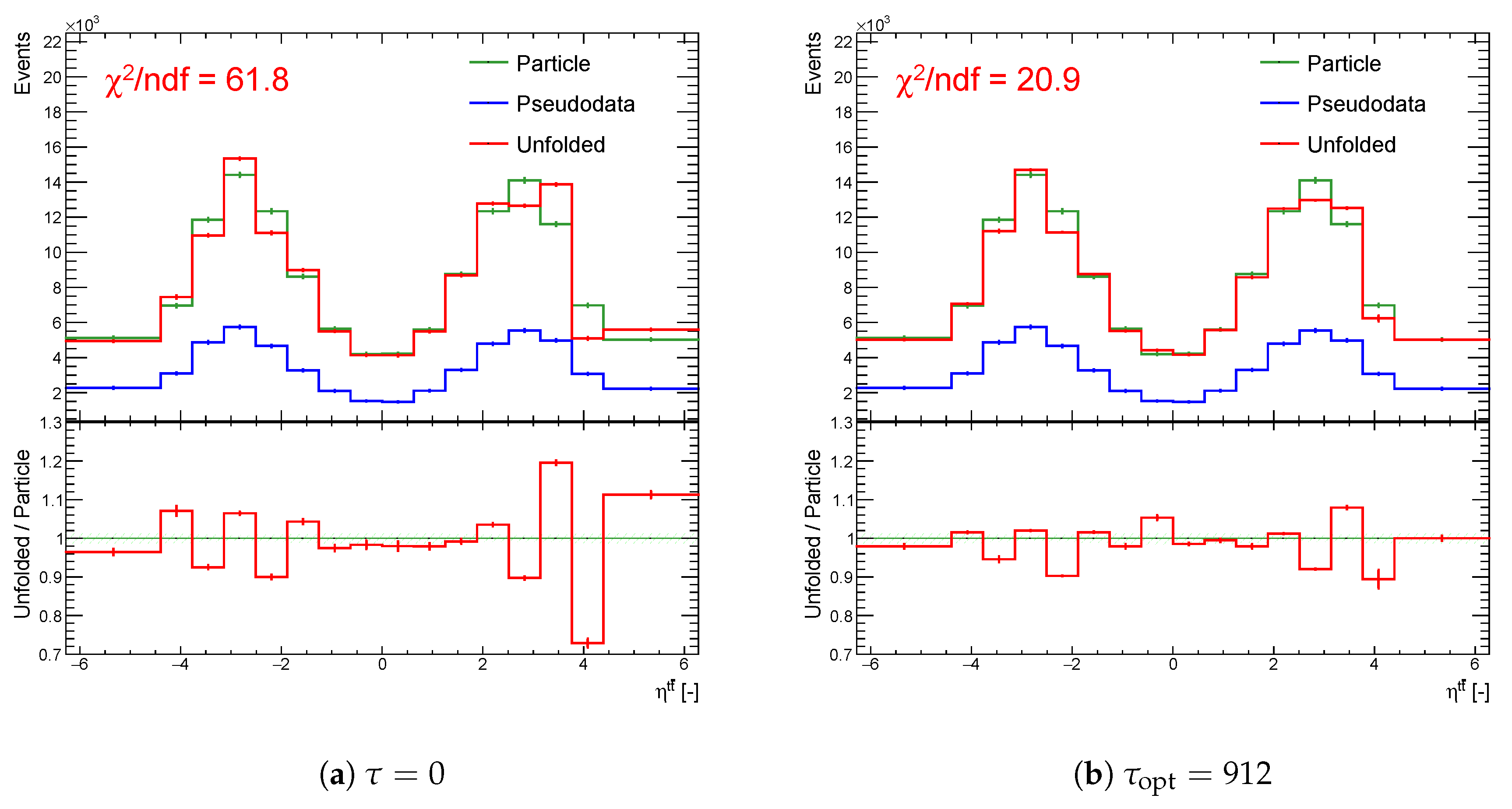 Extending the Fully Bayesian Unfolding with Regularization Using a Combined Sampling Method