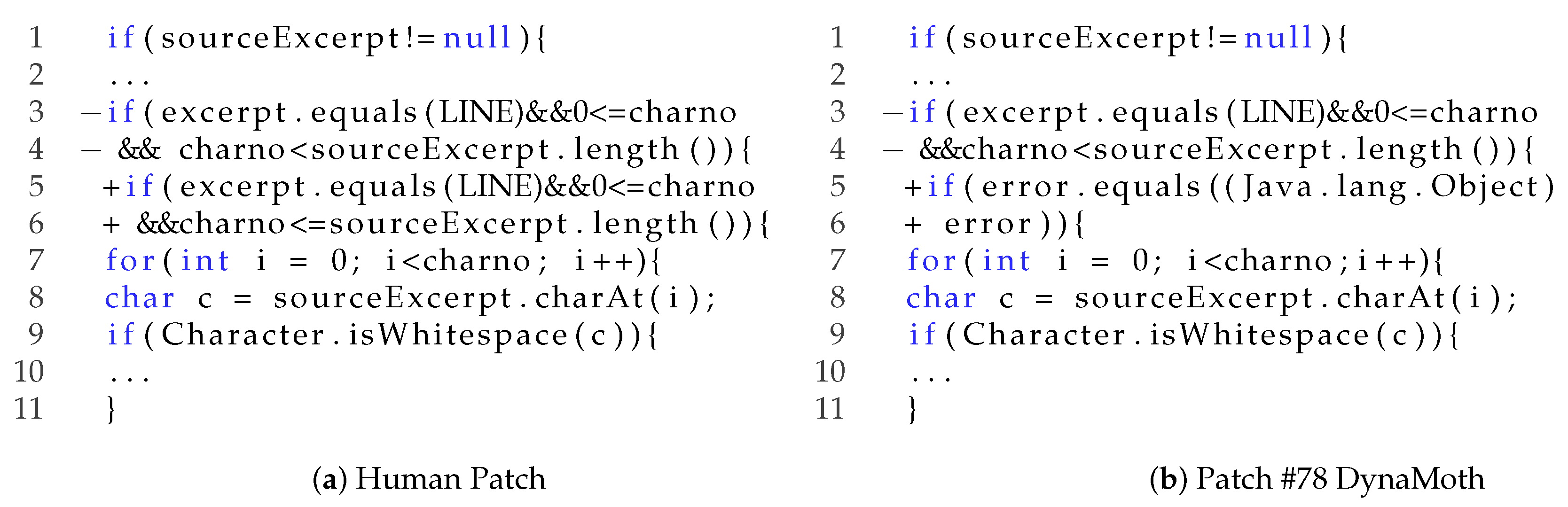 Priority Measurement of Patches for Program Repair Based on Semantic ...