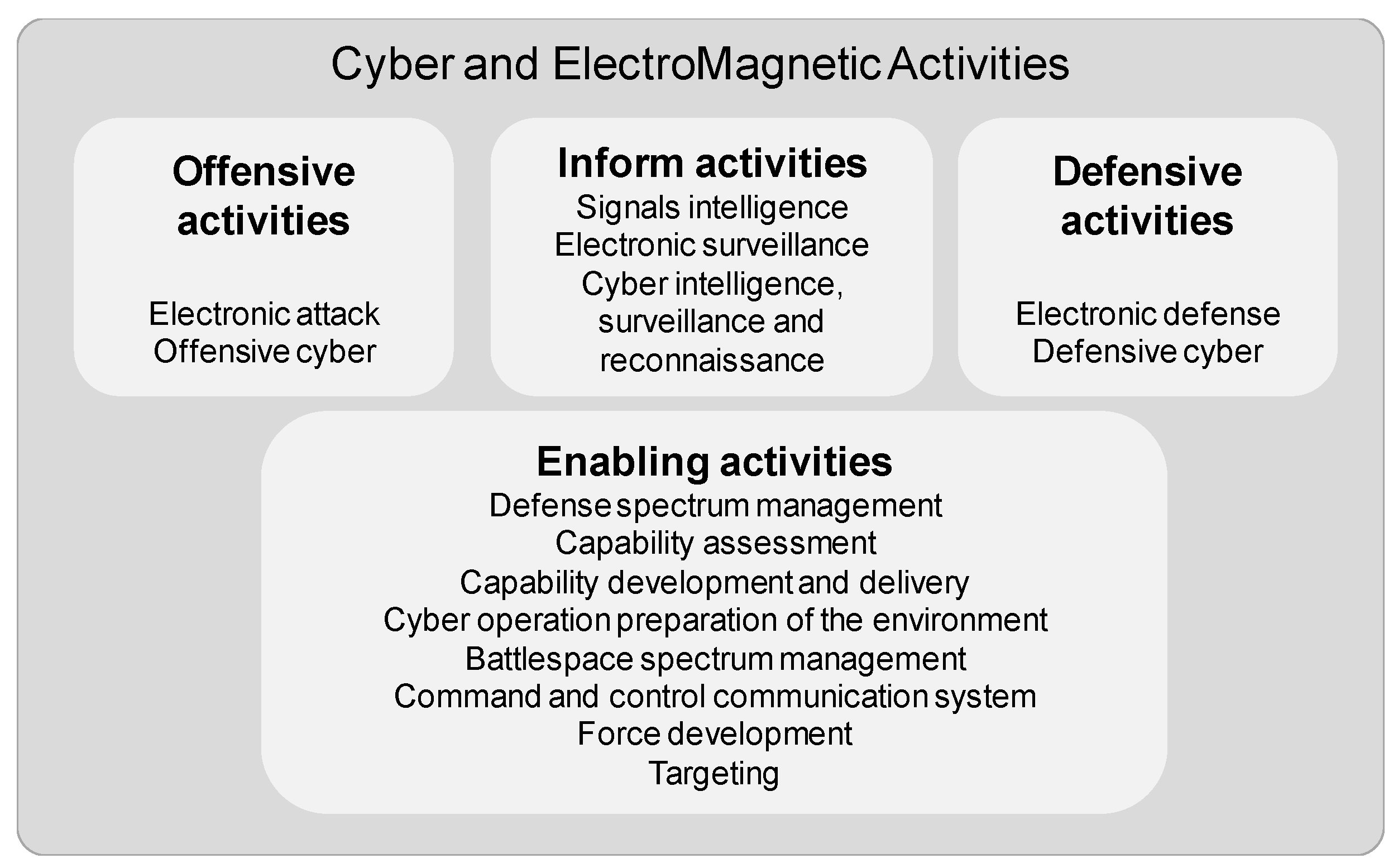 Method for Effectiveness Assessment of Electronic Warfare Systems in ...