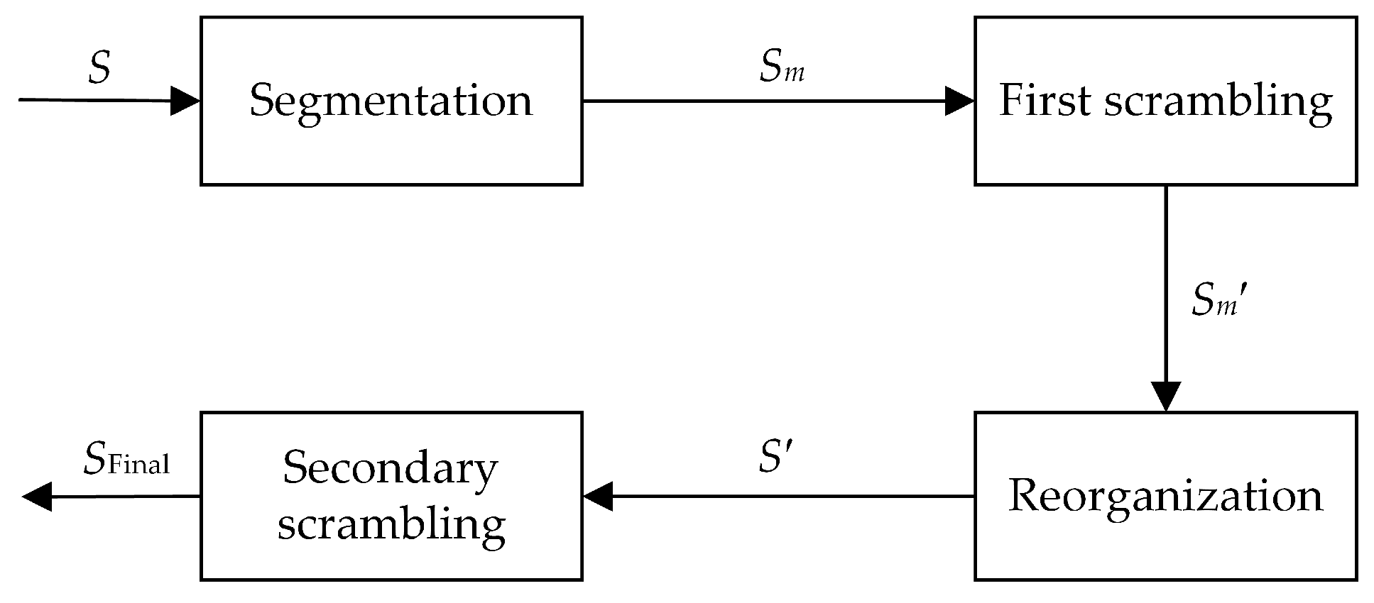 Symmetry | Free Full-Text | Construction Method and Performance ...