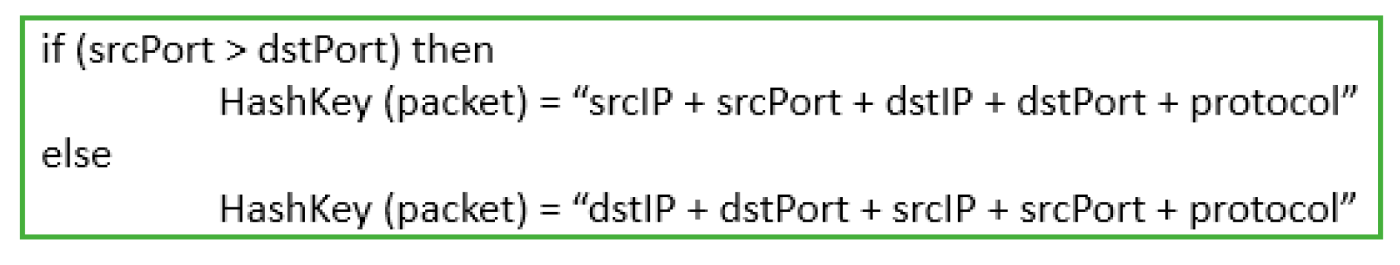 Multi-Level P2P Traffic Classification Using Heuristic and Statistical-Based Techniques: A ...